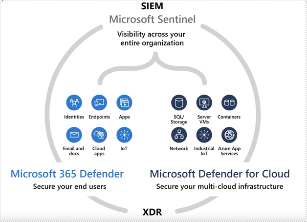 Social Message with Infographic - Loyal Tech and Security